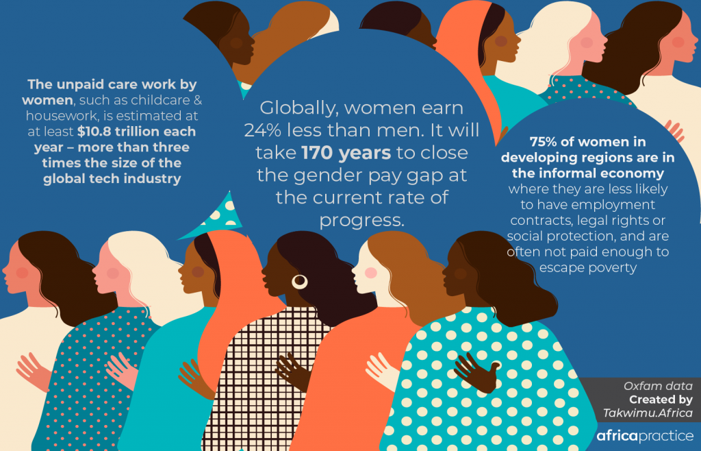 Towards gender equality - Africa Practice