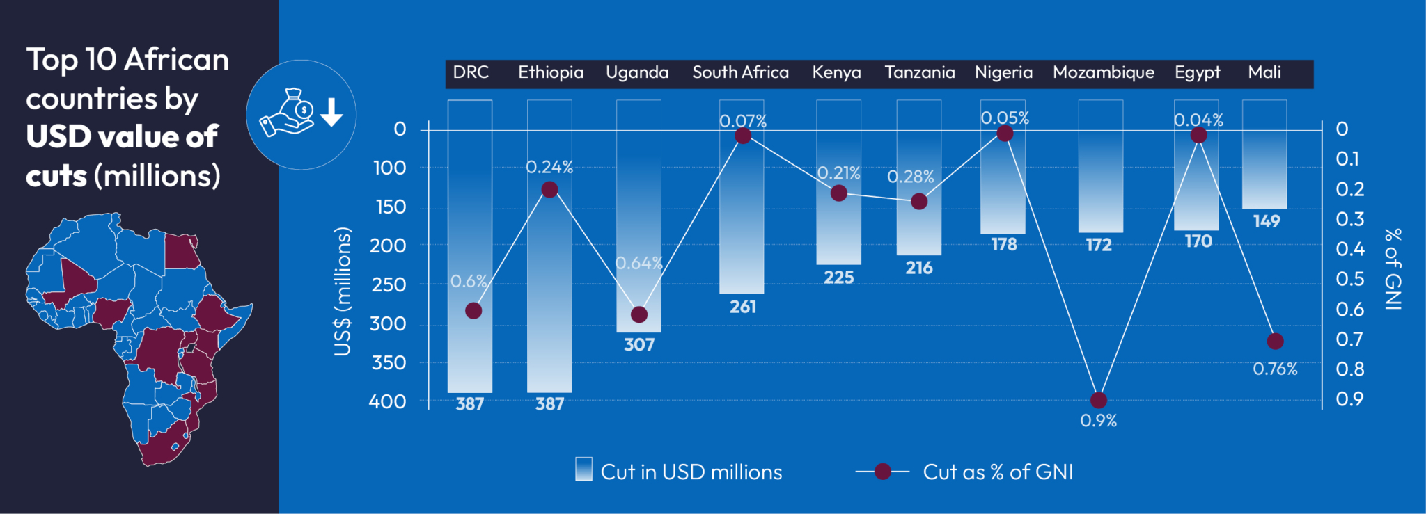 USAID Cuts: Six months on - Africa Practice